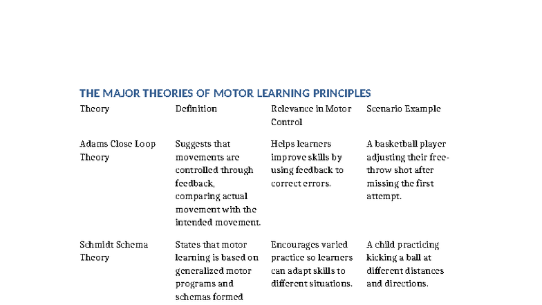 Motor Learning & Development Theories: Principles & Examples - Studocu