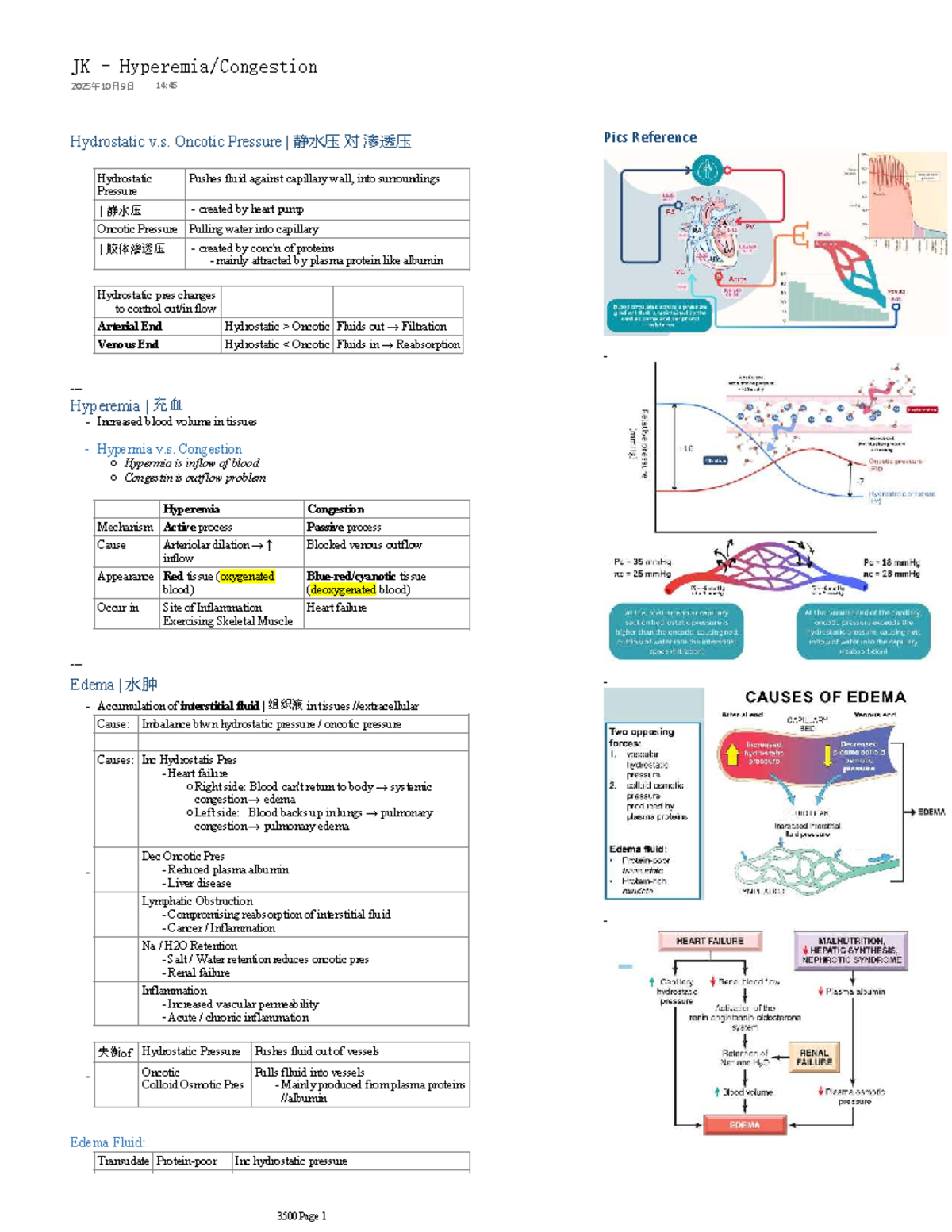 JK 14:45 Hyperemia and Congestion: Hydrostatic vs. Oncotic Pressure ...
