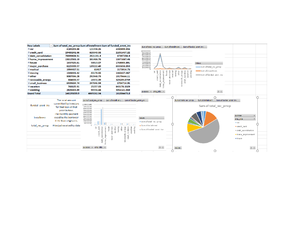 7-1 Exercise: Creating a Data Dashboard in Excel - Studocu