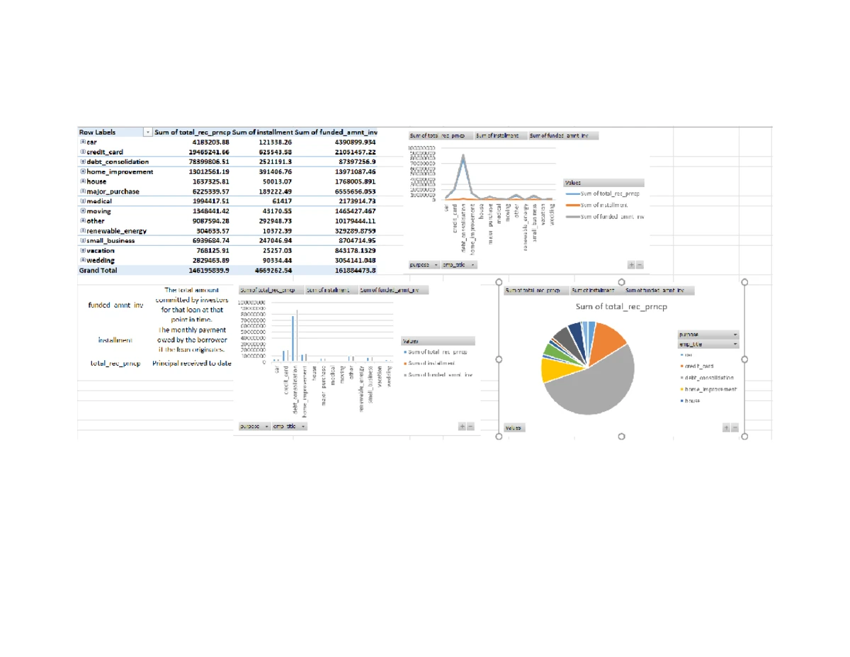 DAT 530 Retail Analysis Worksheet: Key Sales and Store Metrics - Studocu