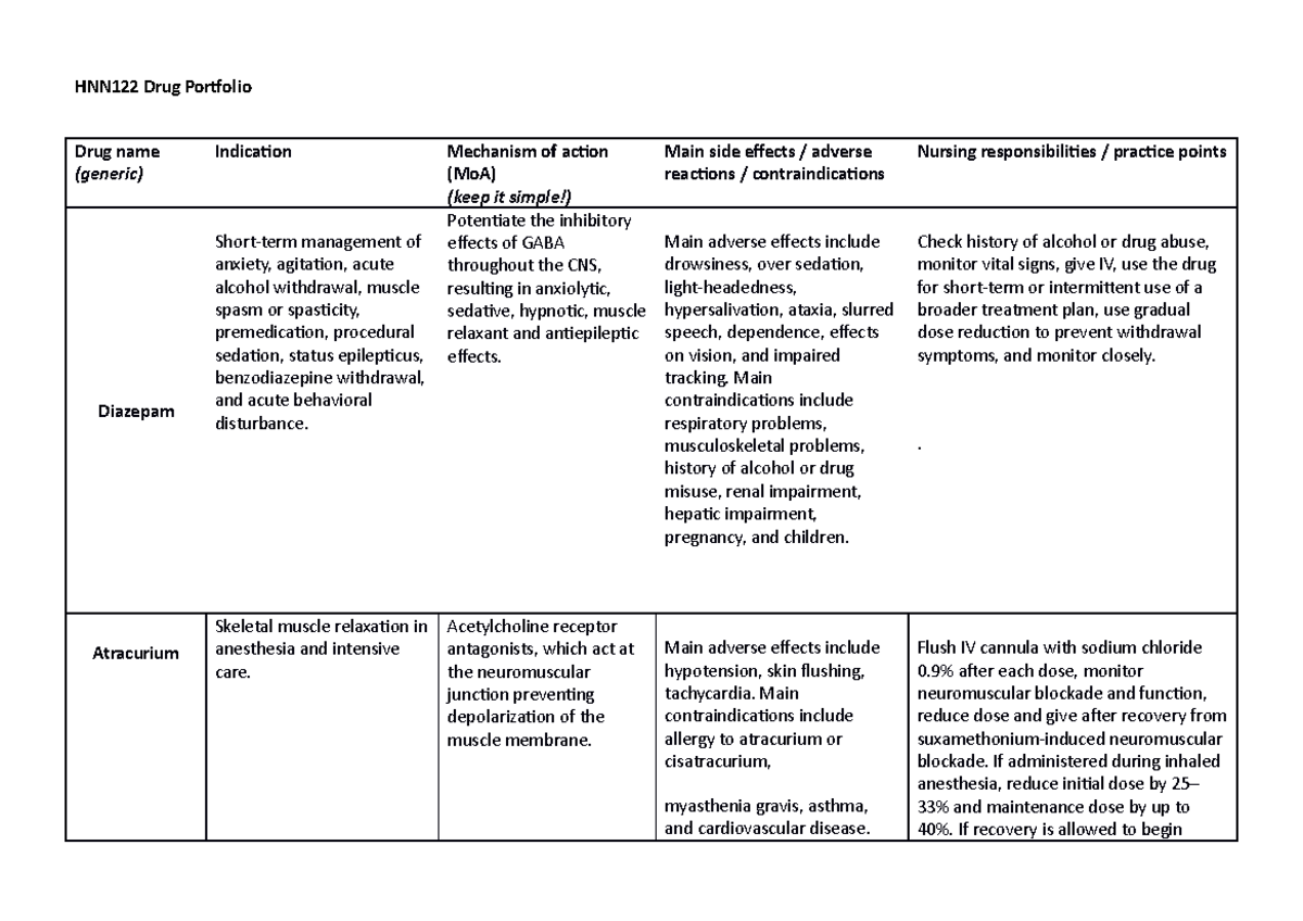 HNN122 Drug Portfolio Week 1 - HNN122 Drug Portfolio Drug name (generic ...