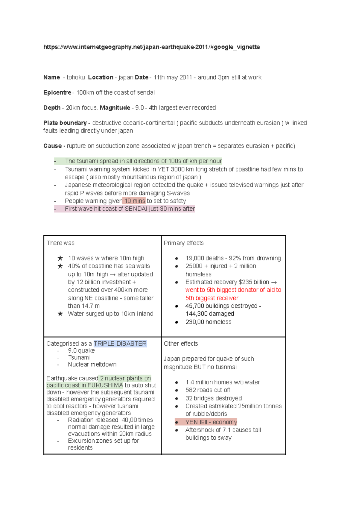 2011 Japan Earthquake & Tsunami: Impacts and Responses (GEOG 101) - Studocu