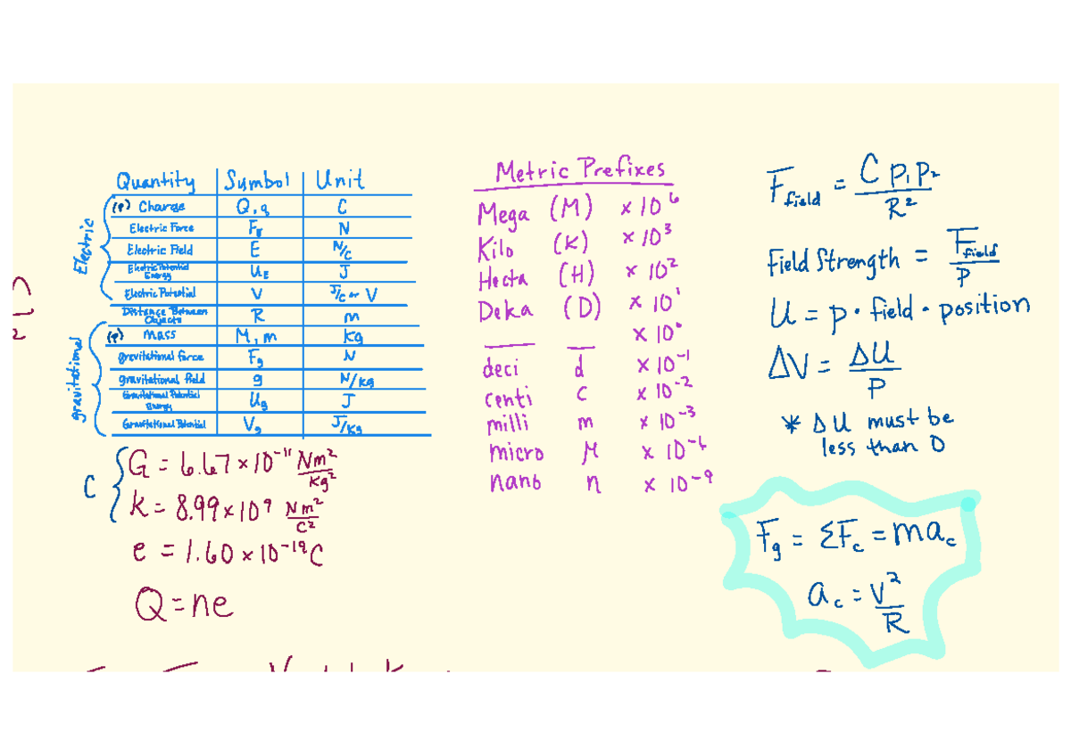 Field forces review 1 - Information - Quantity Sumbol Unit Metric ...