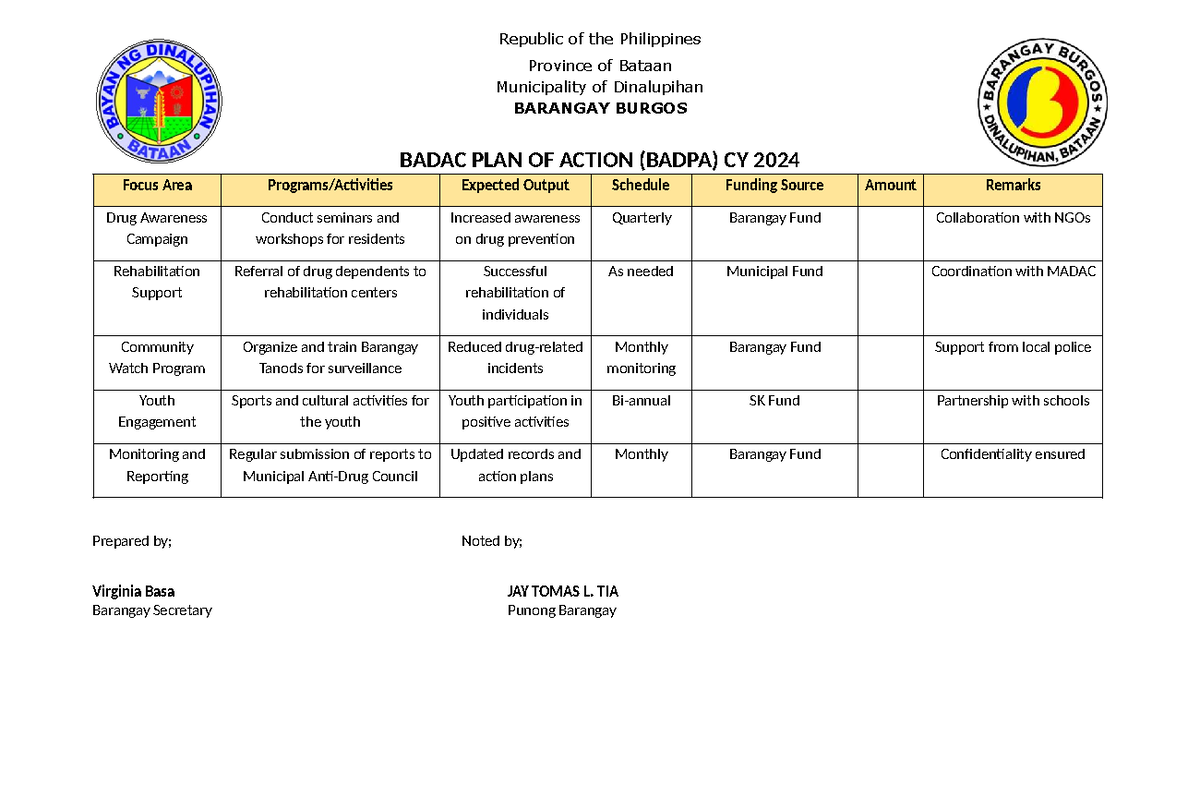 Badac plan of action for drug awareness campaign in Bataan 2024 - Studocu