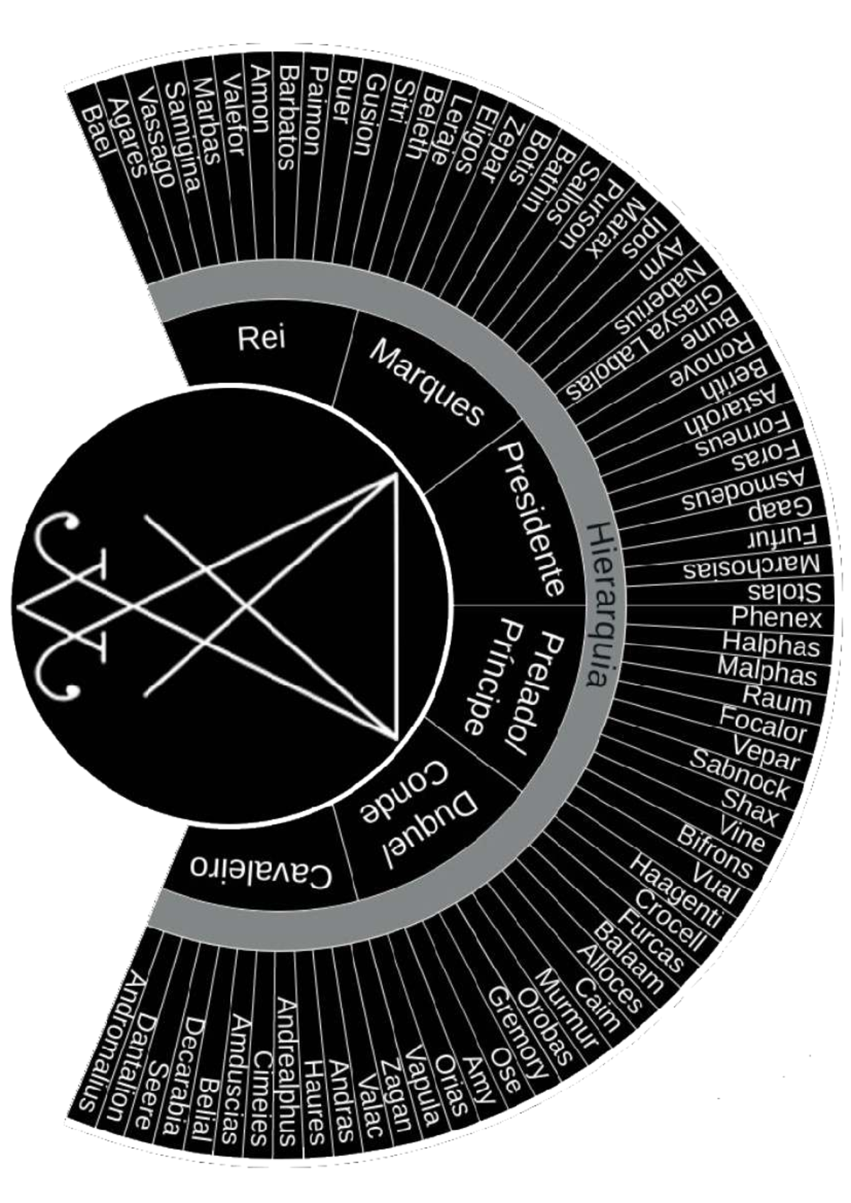 Study of Demonic Hierarchy and Entities in Occultism - Studocu