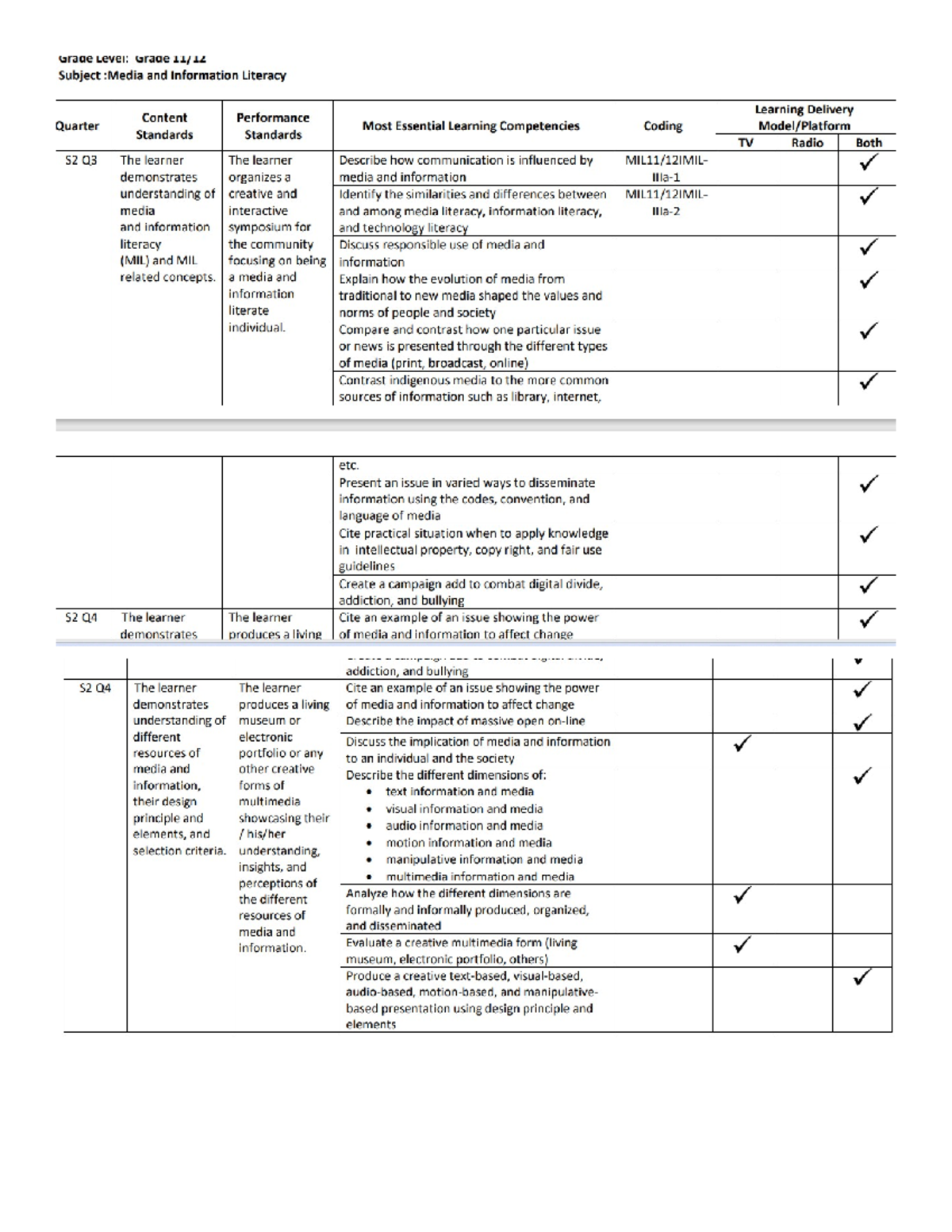 MIL CG - Media and Information Literacy Quarterly Learning Competencies ...