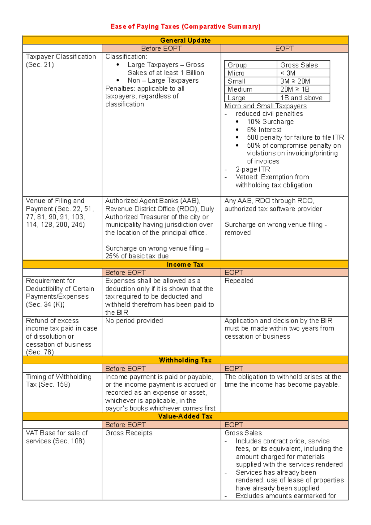 EOPT Comparative Summary: Taxpayer Classification & Filing Requirements ...
