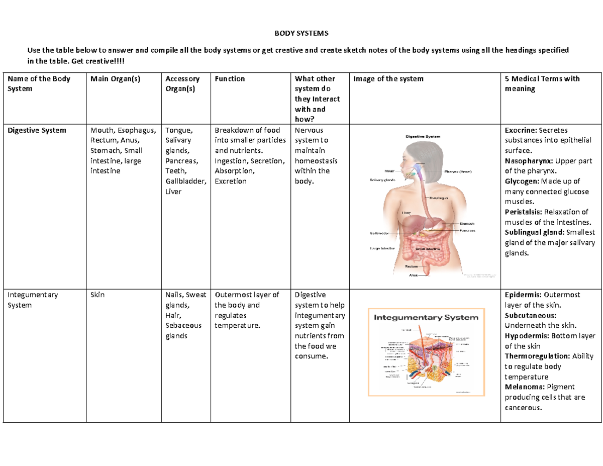 2B5E84C0 5A83 4630 95E4 663EE23BFAE6 - BODY SYSTEMS Use the table below ...
