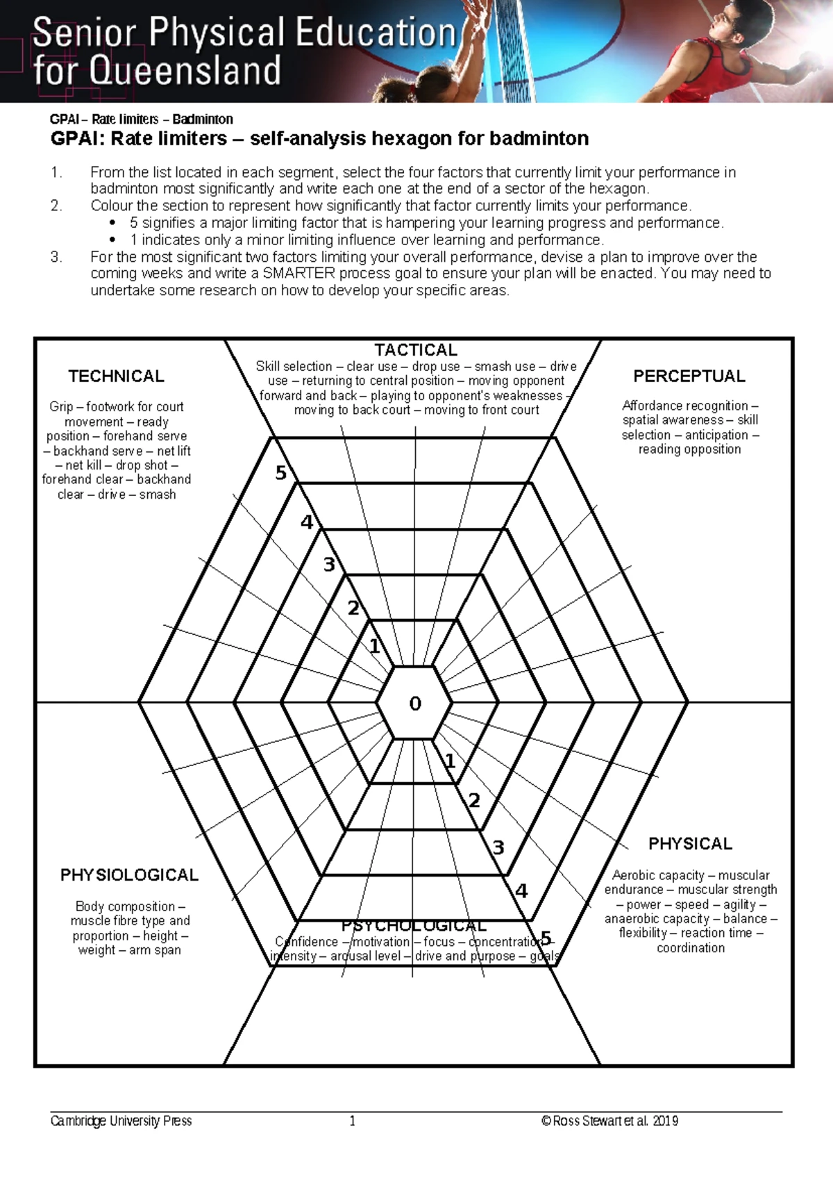 Snrpeqld GPAI Rate Limiters in Badminton: Factors Impacting Learning ...