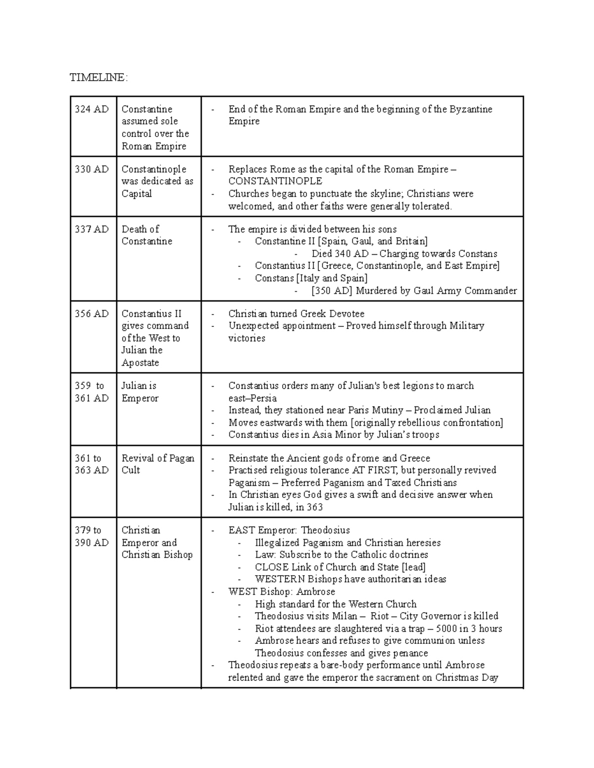 MAIN Timeline of the Great Schism of 1054 (HIST 201) - Studocu
