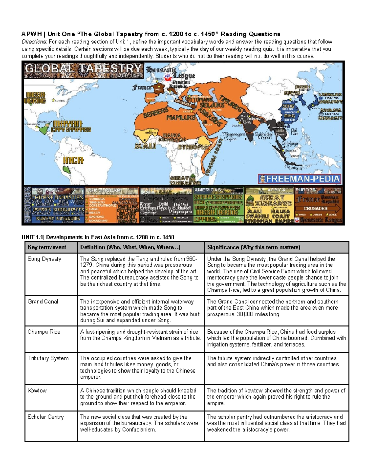 APWH | Unit 1 Reading Guide: The Global Tapestry (c. 1200-1450) - Studocu