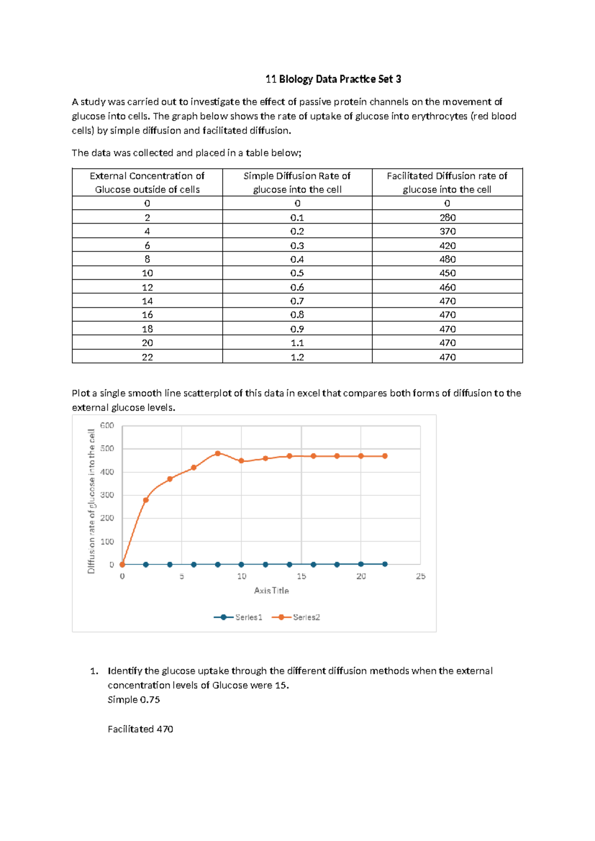 11 Biology Data Practice Set 3 - The graph below shows the rate of ...