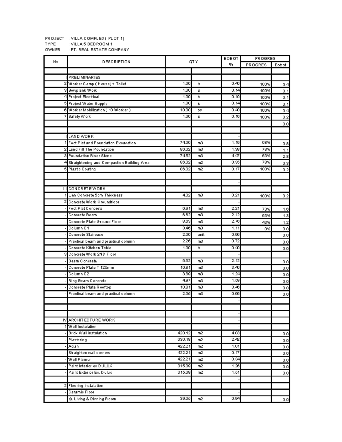 Villa Complex Project (Plot 1) - 5 Bedroom Details - Studocu