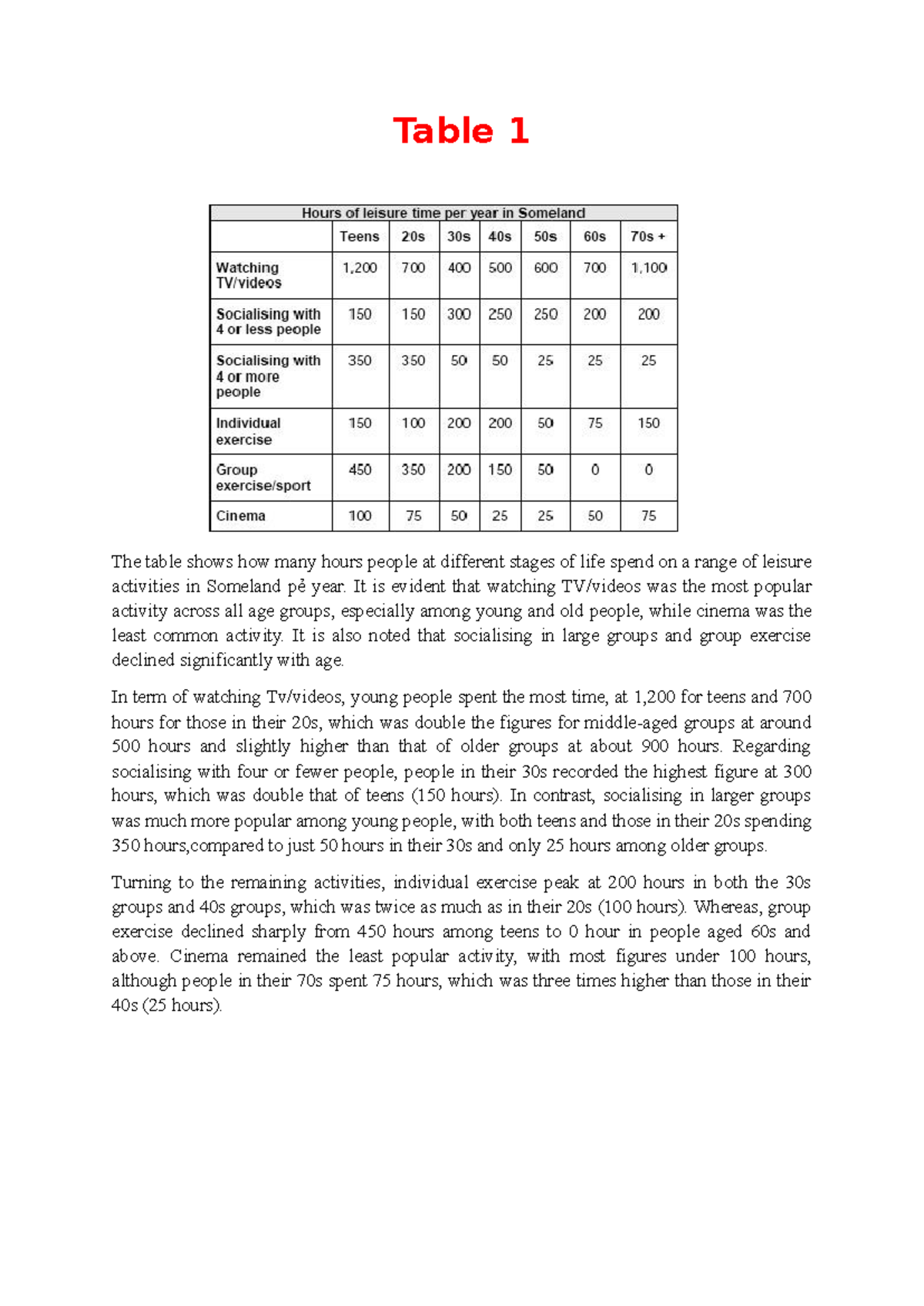 Leisure Activity Hours by Age Group in Someland - Table 1 - 206 - Studocu
