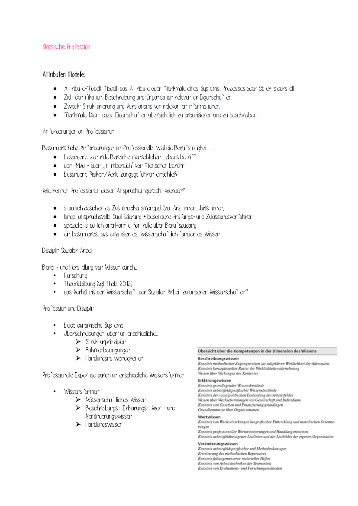 Klassische Profession - Klassische Profession Attributen Modelle ...