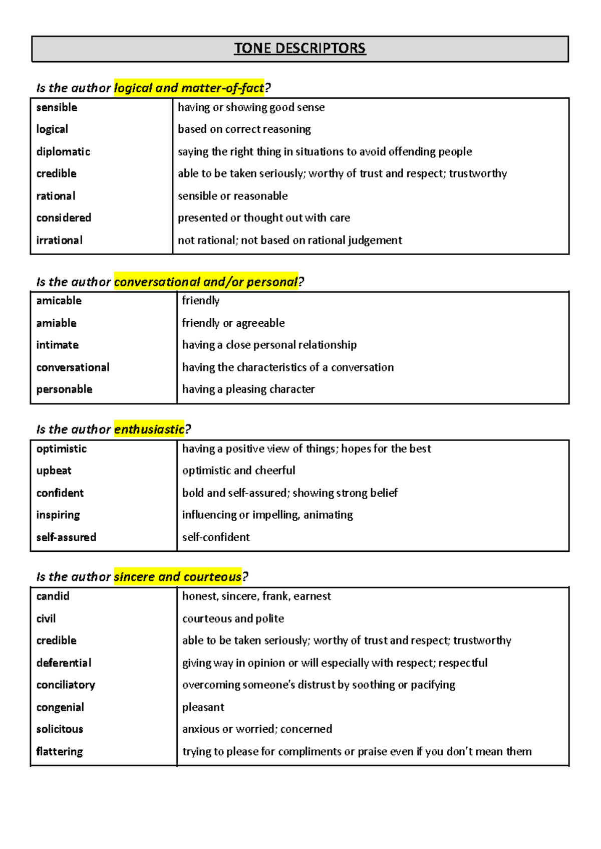 EAL Tone Descriptors: Analyzing Author's Voice and Style - Studocu