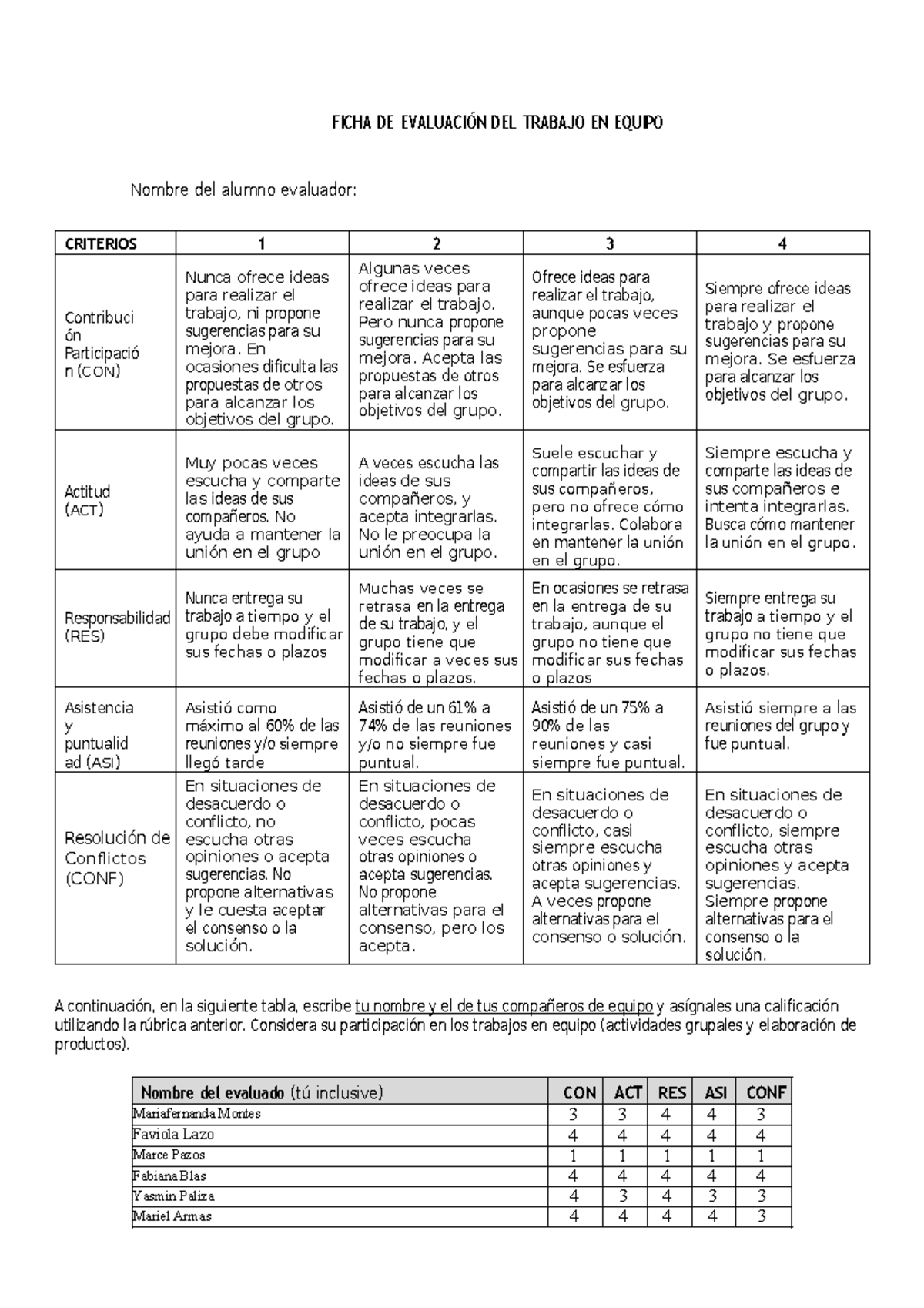 Rubrica de coevaluación del trabajo en equipo - FICHA DE EVALUACIÓN ...