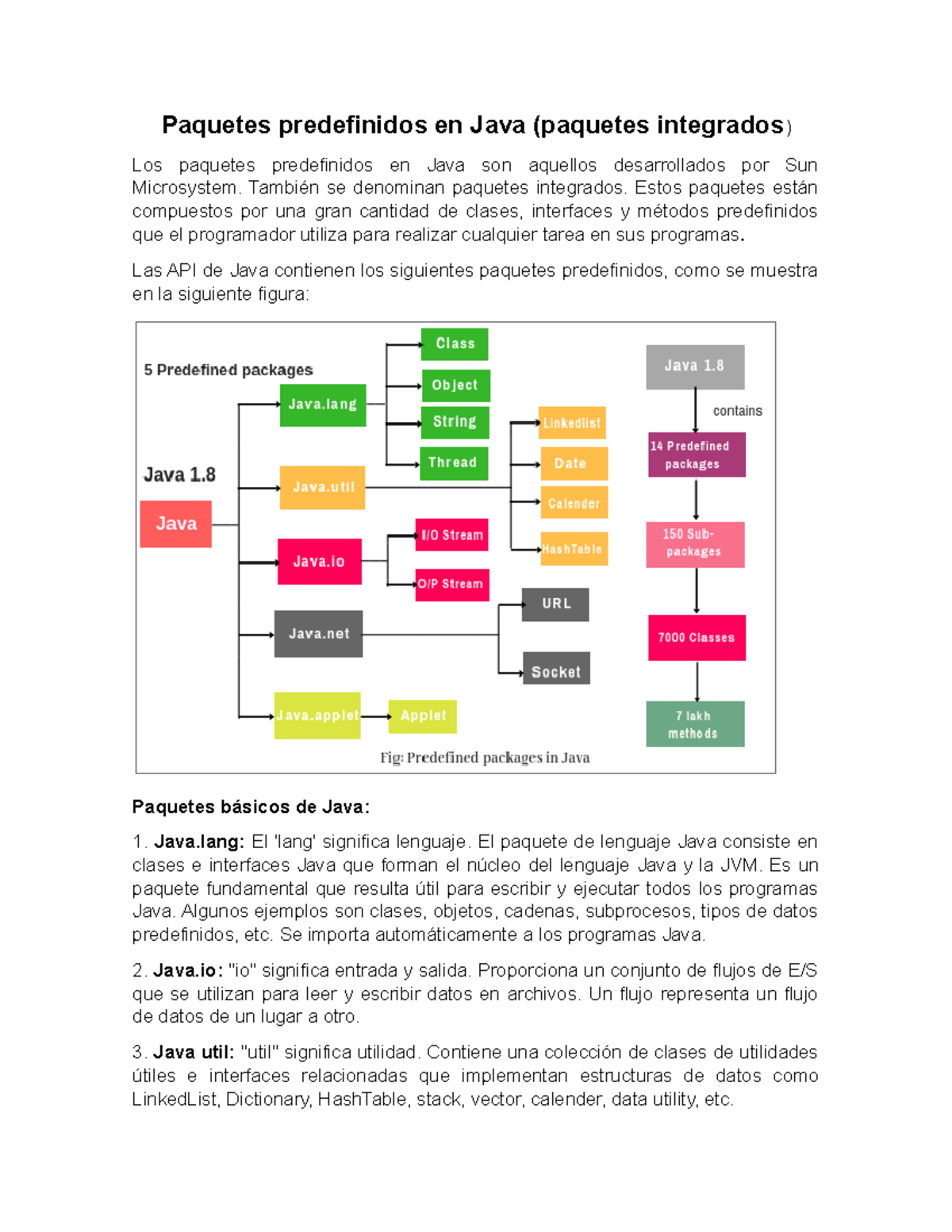 Paquetes Java - Paquetes predefinidos en Java (paquetes integrados) Los ...