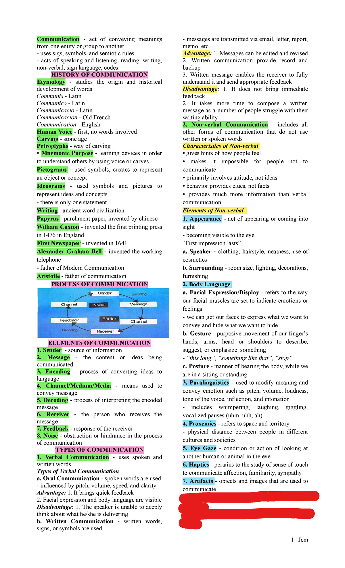 Final Exam Summary of Communication (PURCOM) - Studocu