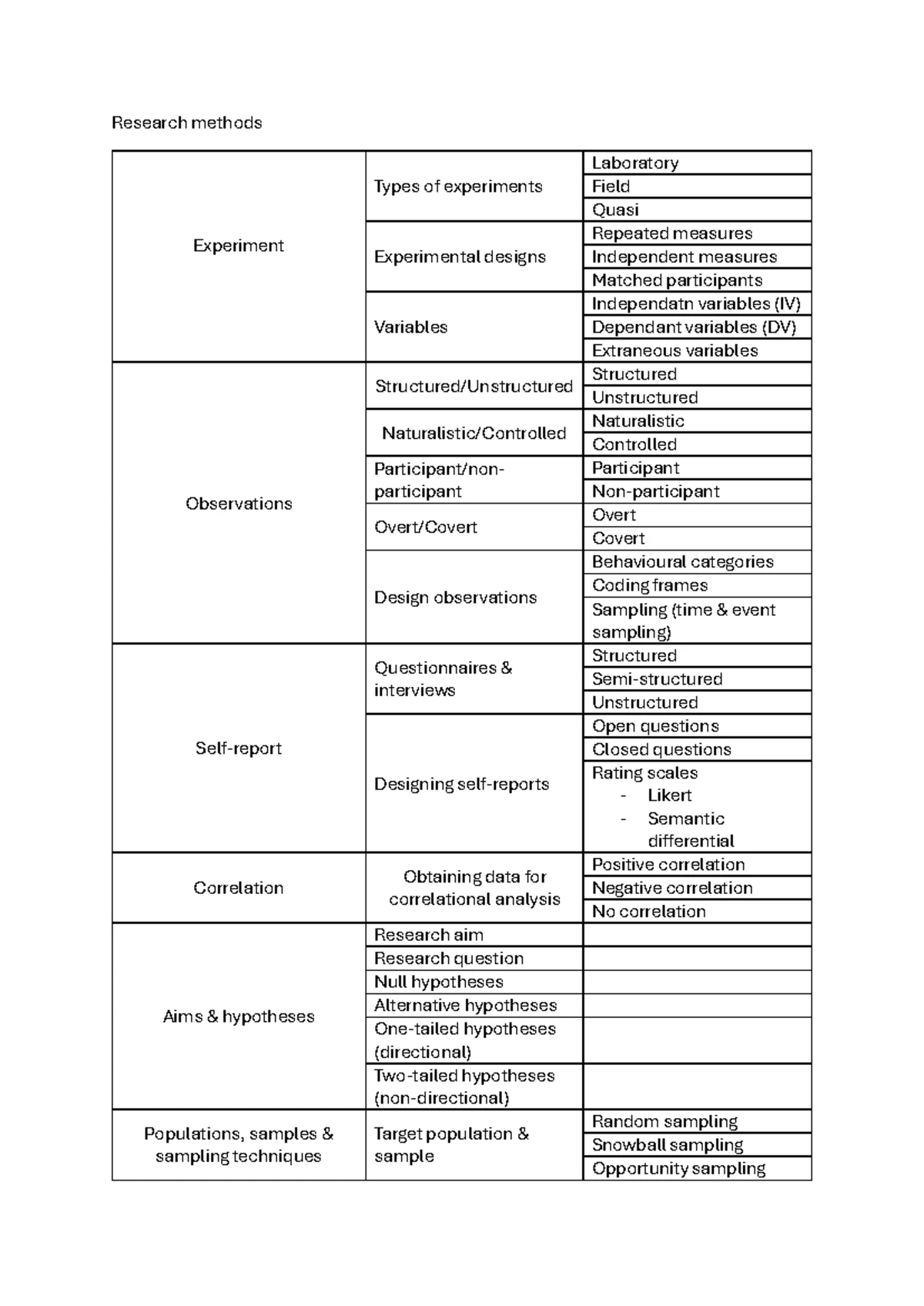 OCR Criminal Psychology Detailed Notes: Concepts and Theories - Studocu
