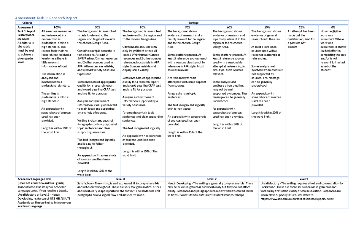 A1 Performance Standard - Assessment Task 1: Research Report Criteria ...