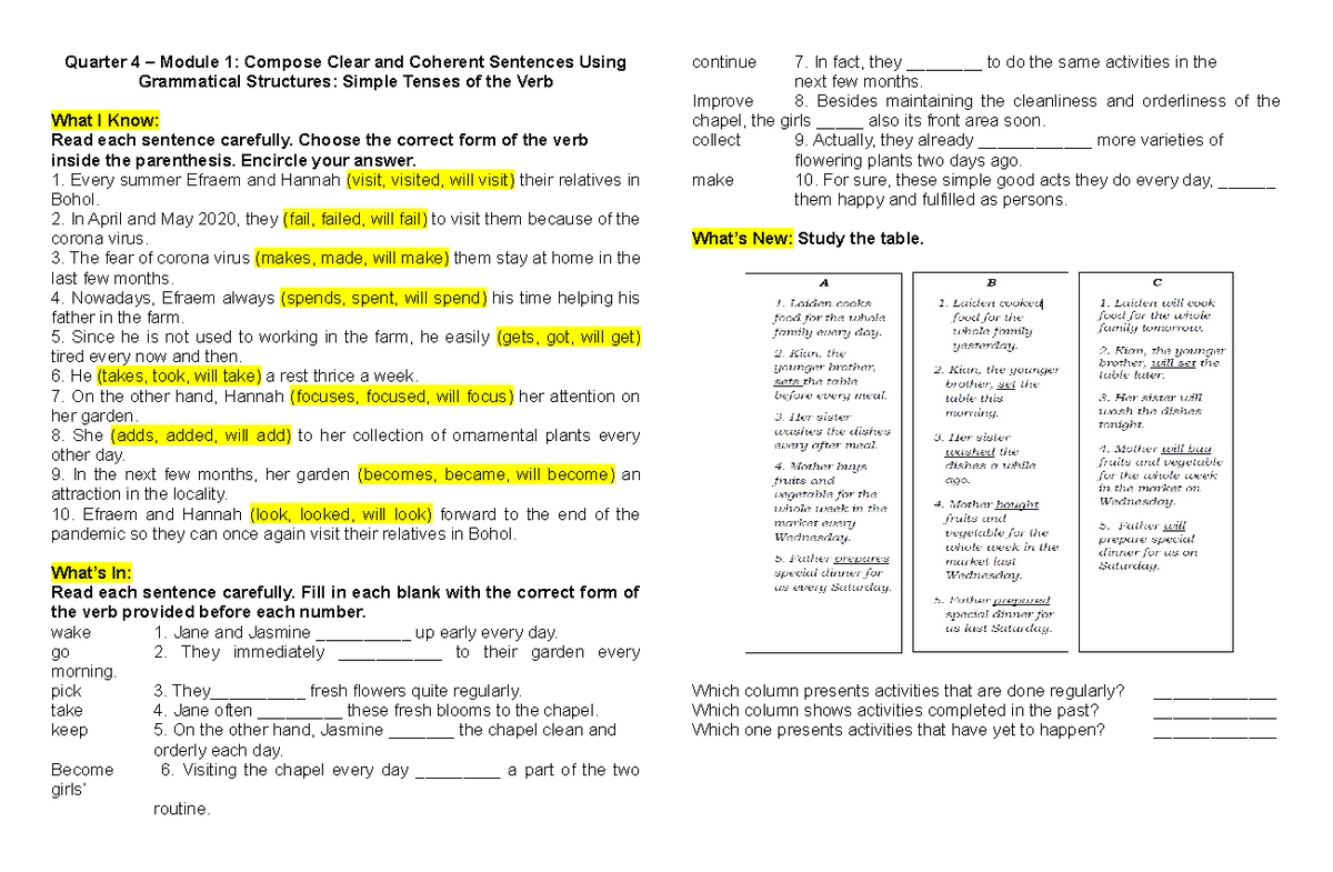 Quarter 4 English Module: Composing Clear and Coherent Sentences Using ...