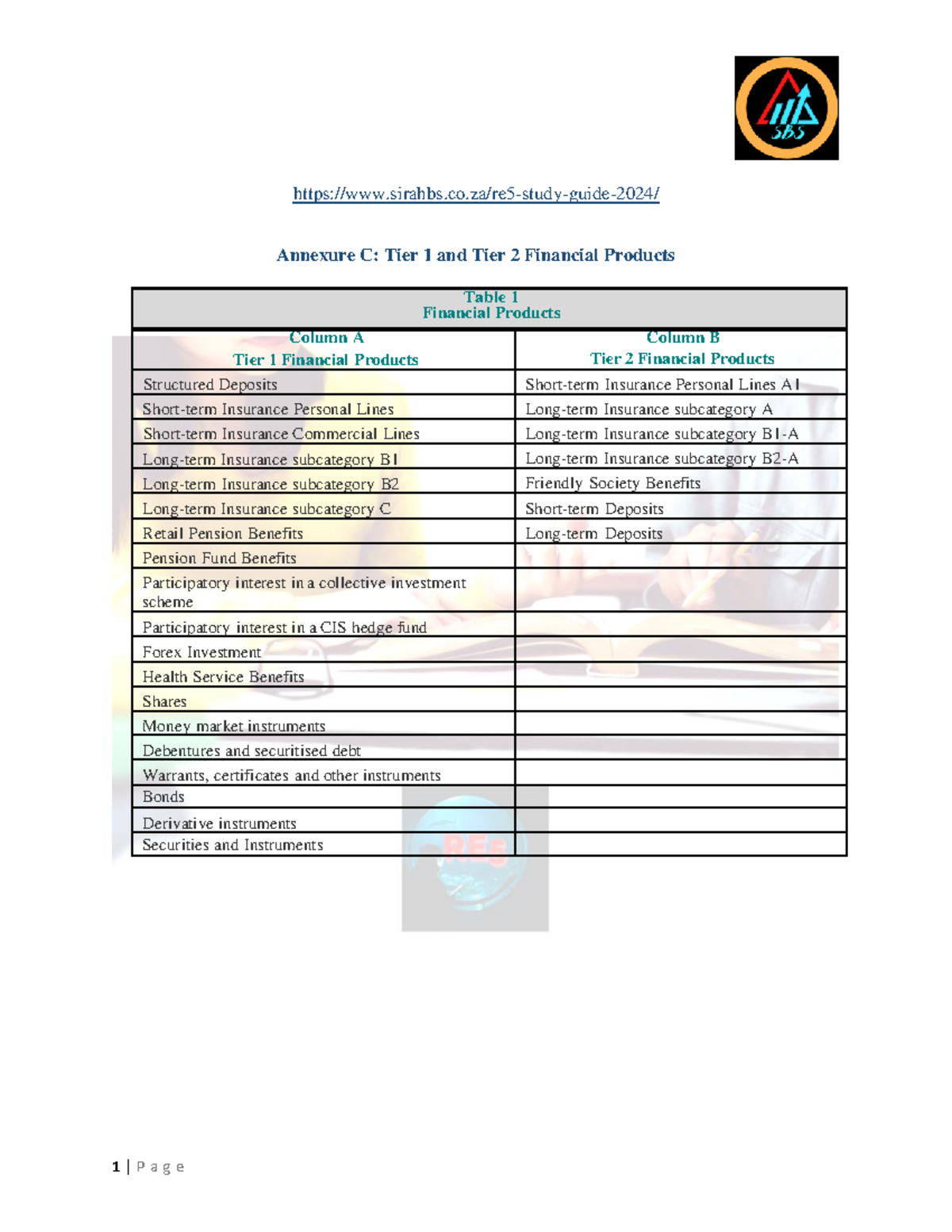 Overview of Tier 1 & Tier 2 Financial Products for 2024 Study Guide ...