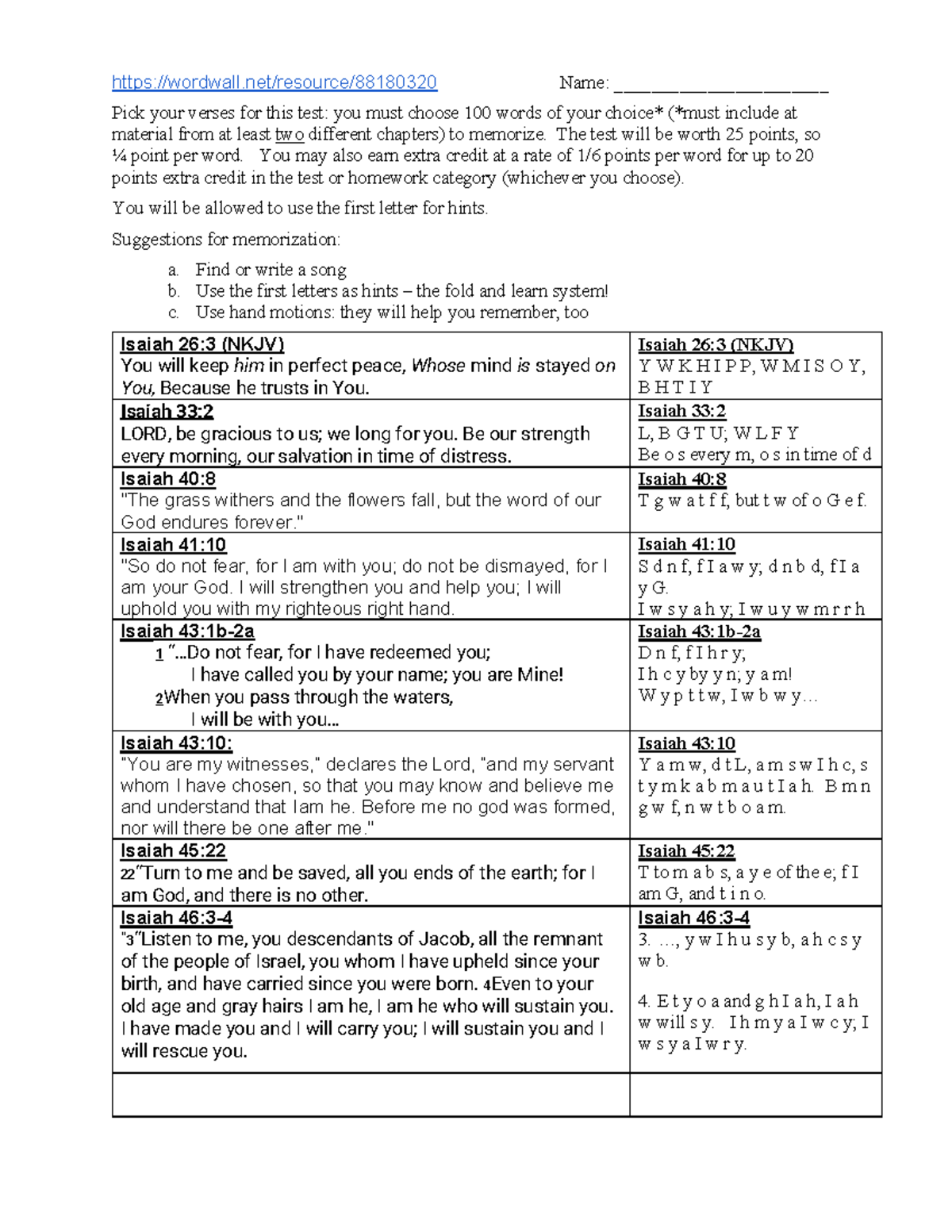 Isaiah Memorization Guide: Select Verses for Test Preparation - Studocu