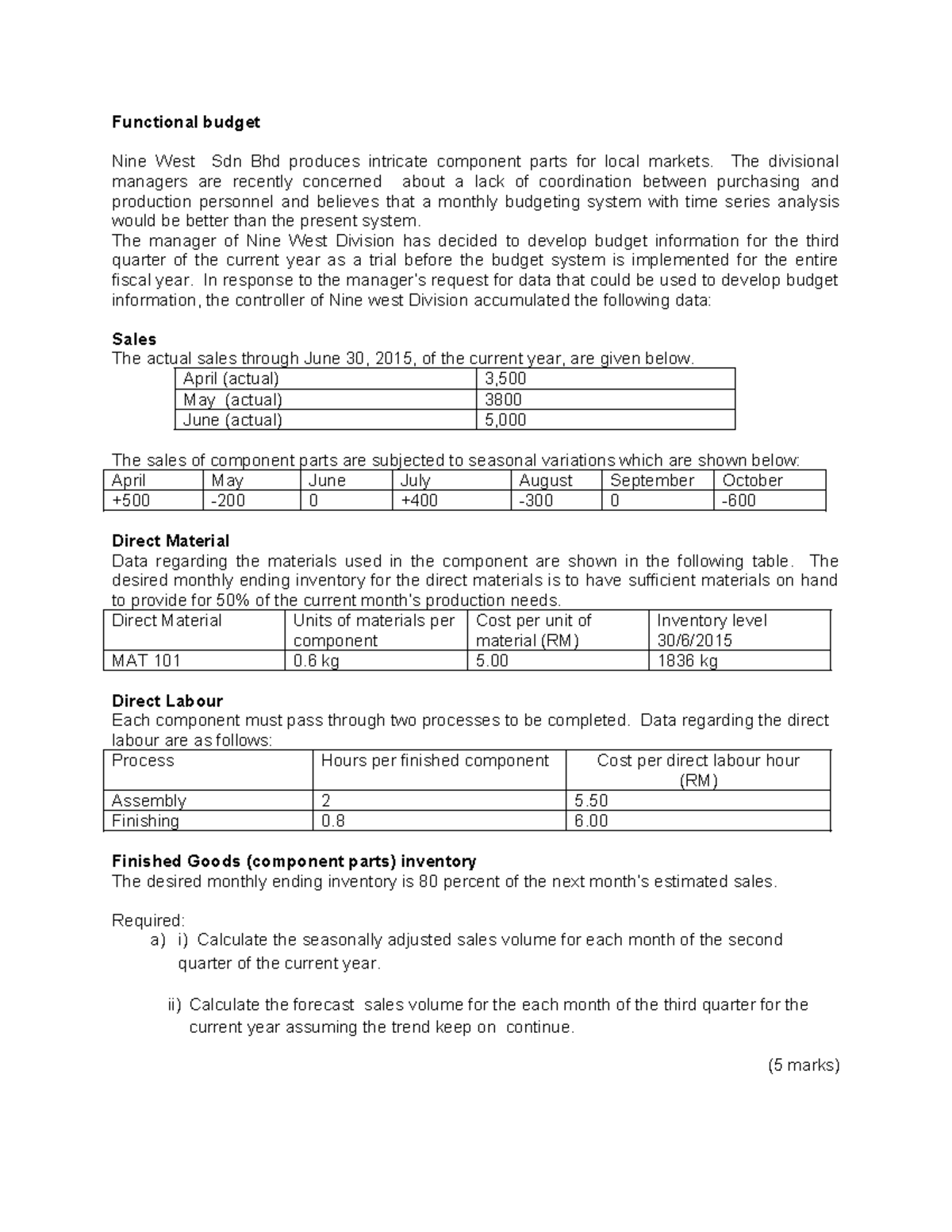 Functional Budget Analysis for Nine West Sdn Bhd (MAT 101) - Studocu