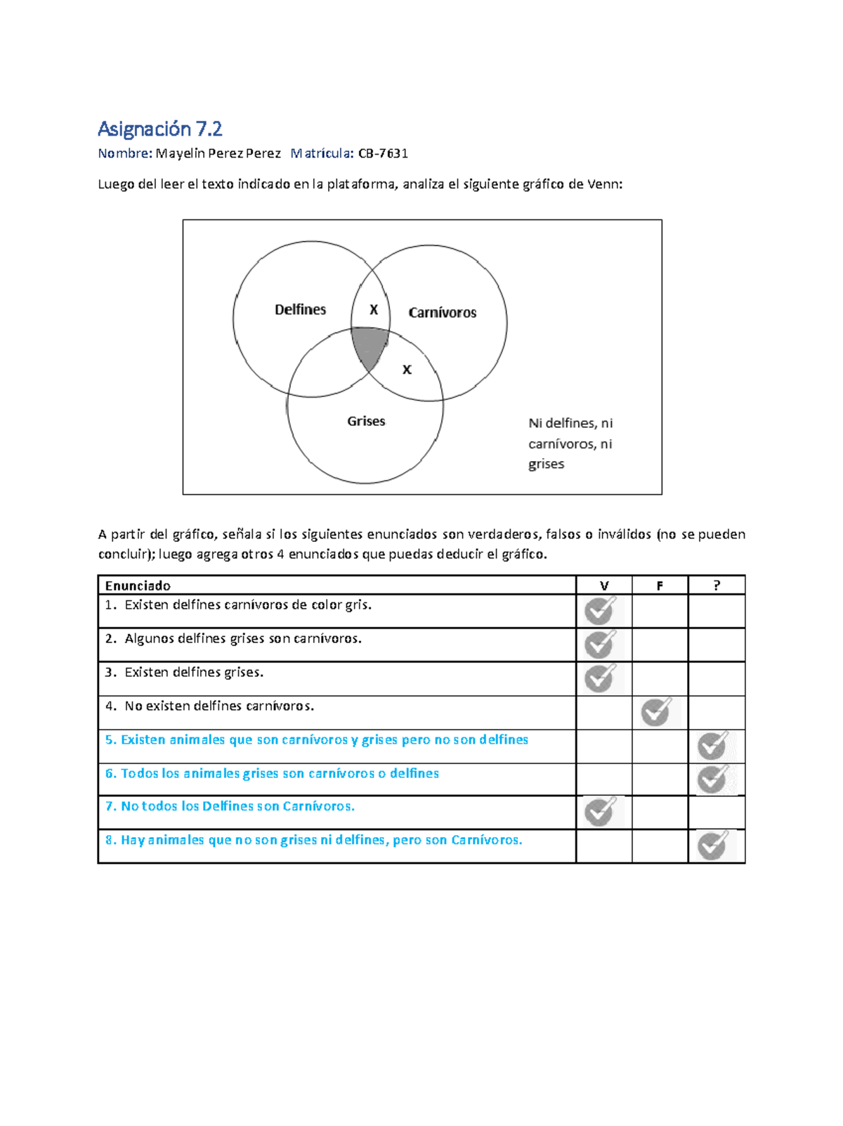 Asignación 7 - MAPA D VENN - Asignación 7. Nombre: Mayelin Perez Perez ...