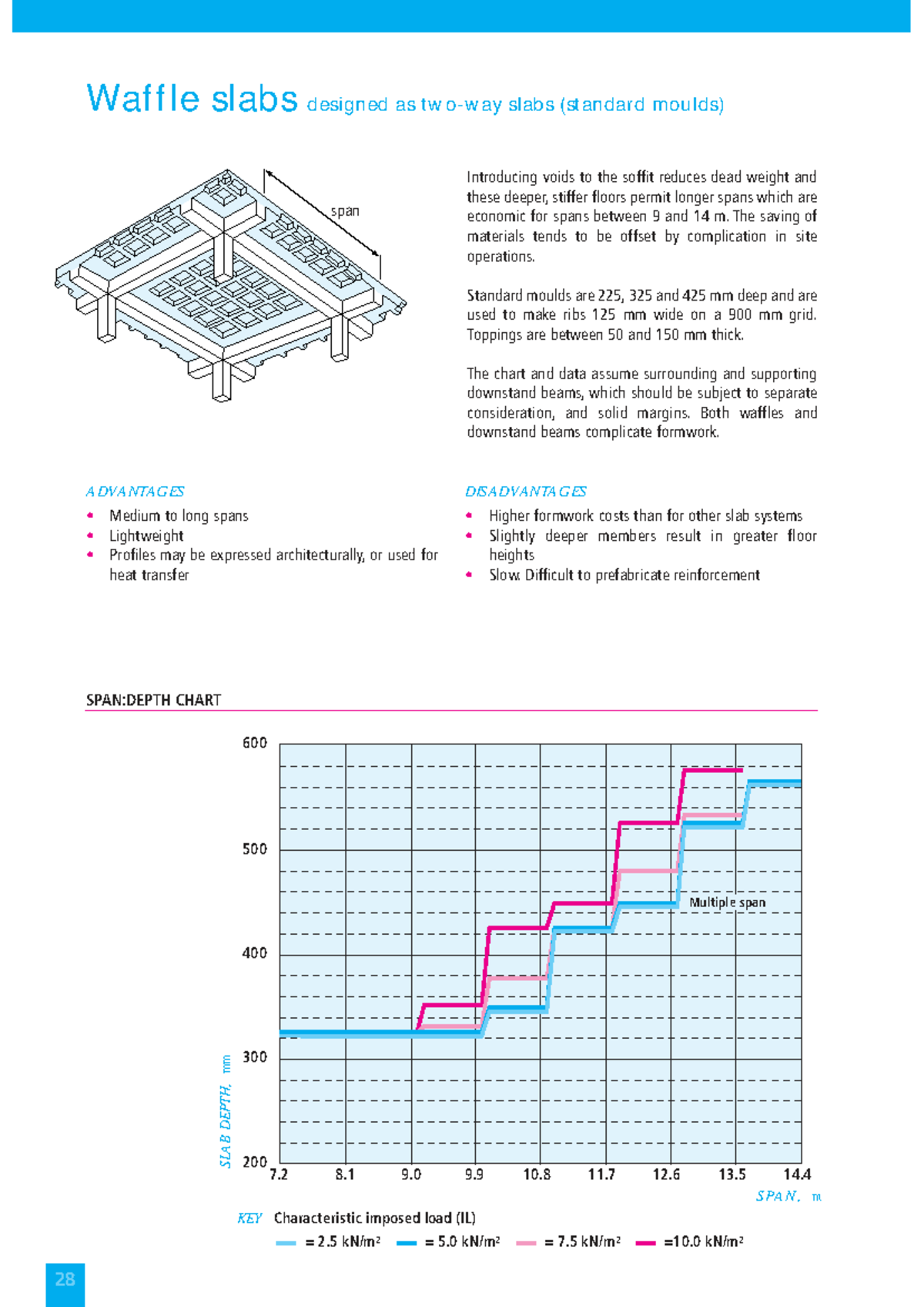 02 Waffle Slabs: Standard Moulds and Design Considerations - Studocu