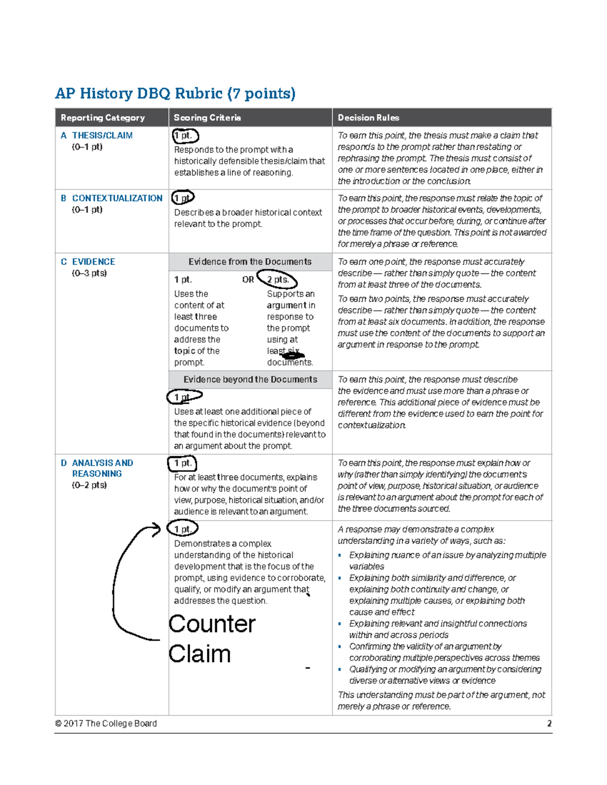 AP History DBQ Rubric (2017) - Scoring Criteria Explained - Studocu