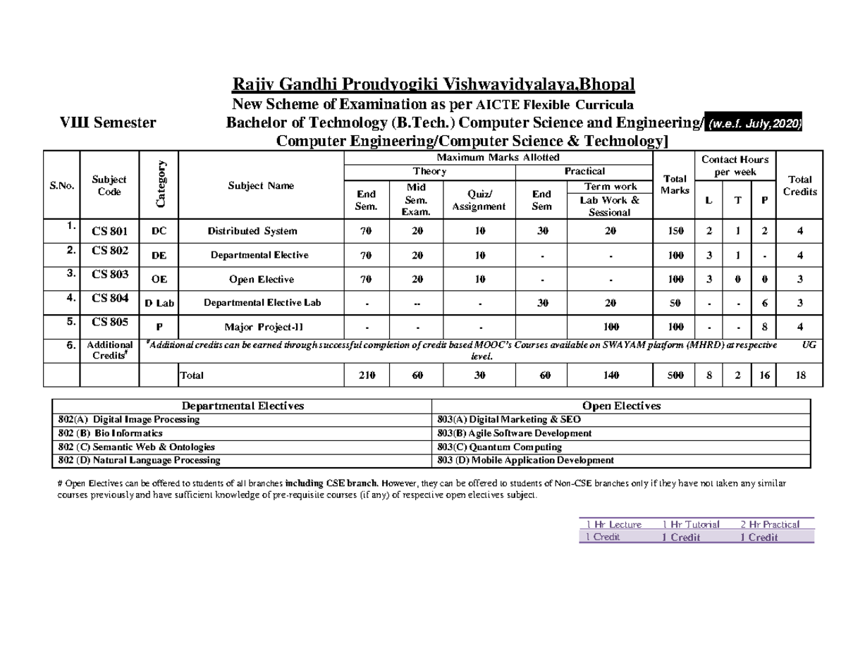 CSE Btech VIII SEM Scheme Syllabus Jan 2022 - Rajiv Gandhi Proudyogiki Vishwavidyalaya,Bhopal ...