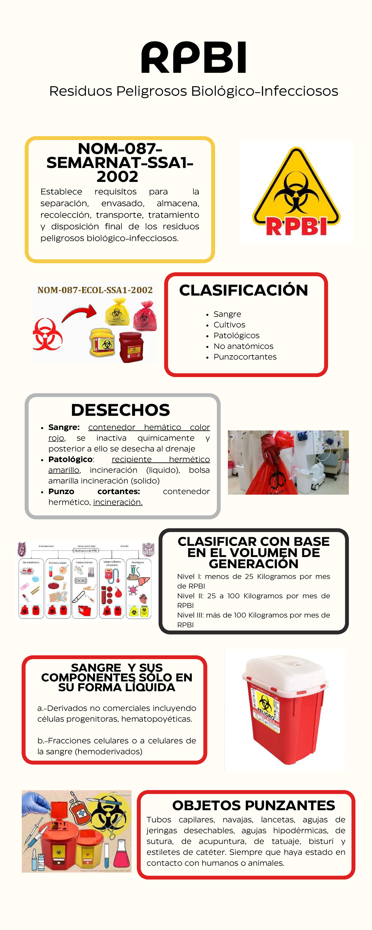 Infografía RPBI - Infografia del RPBI - RPBI NOM-087- SEMARNAT-SSA1- 2002 Establece requisitos ...