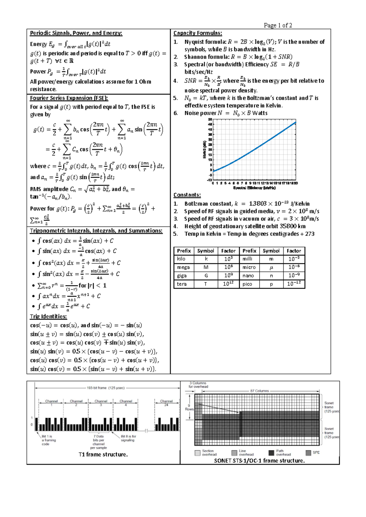 Formula Sheet T251 COE 540 Midterm: Periodic Signals & Power - Studocu