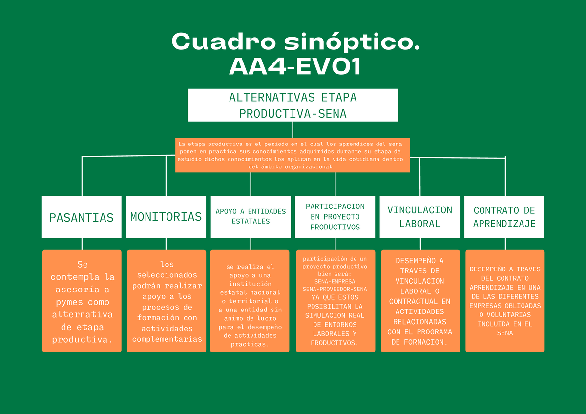 Cuadro sinóptico. AA4-EV01 Juan David Cuintaco Murillo - ALTERNATIVAS ETAPA PRODUCTIVA-SENA ...