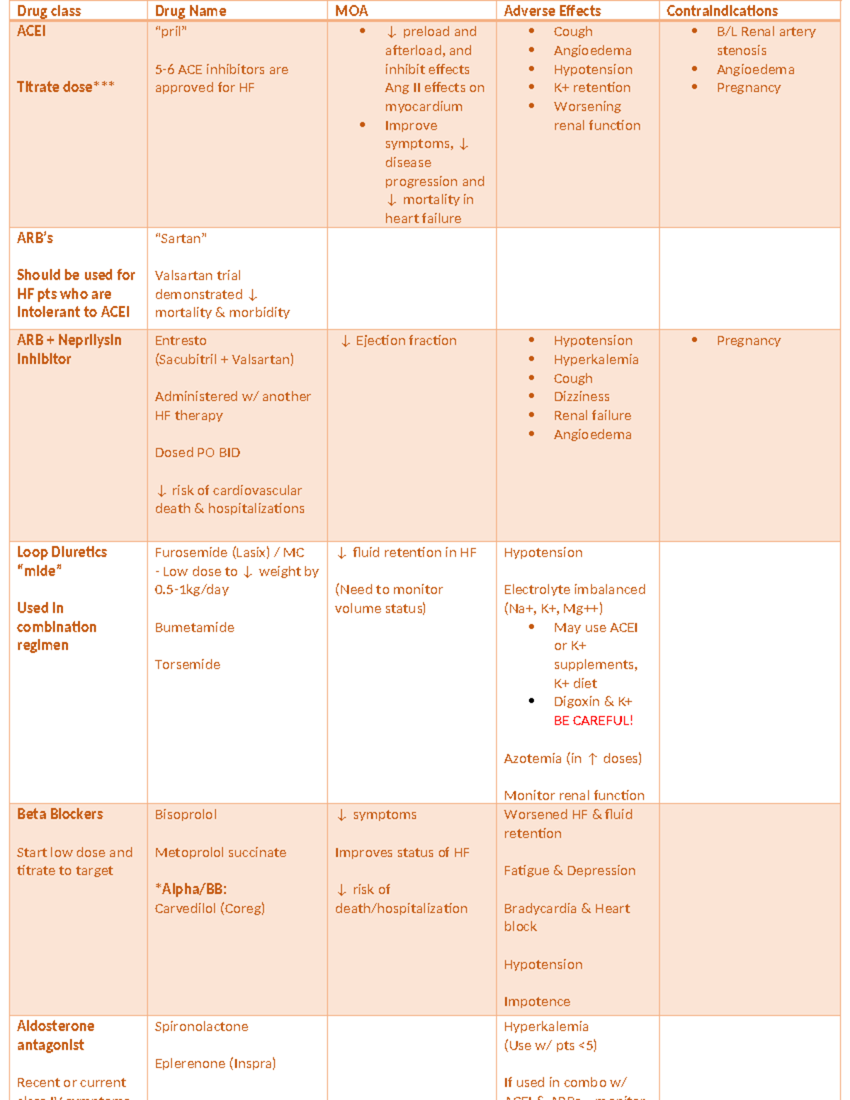 Heart Failure Chart: ACEI, ARB, and Diuretics Overview - Studocu