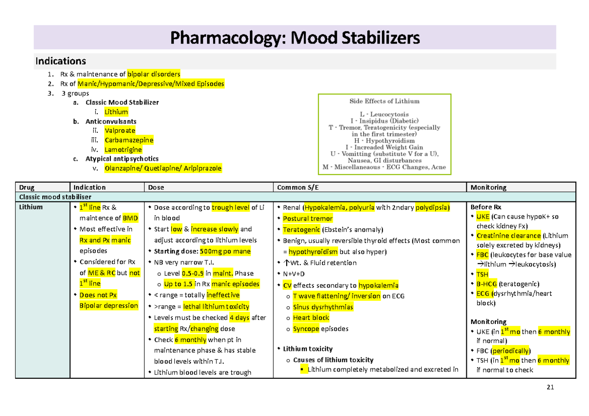 Pharmacology: Summary of Mood Stabilizers & Their Indications - Studocu