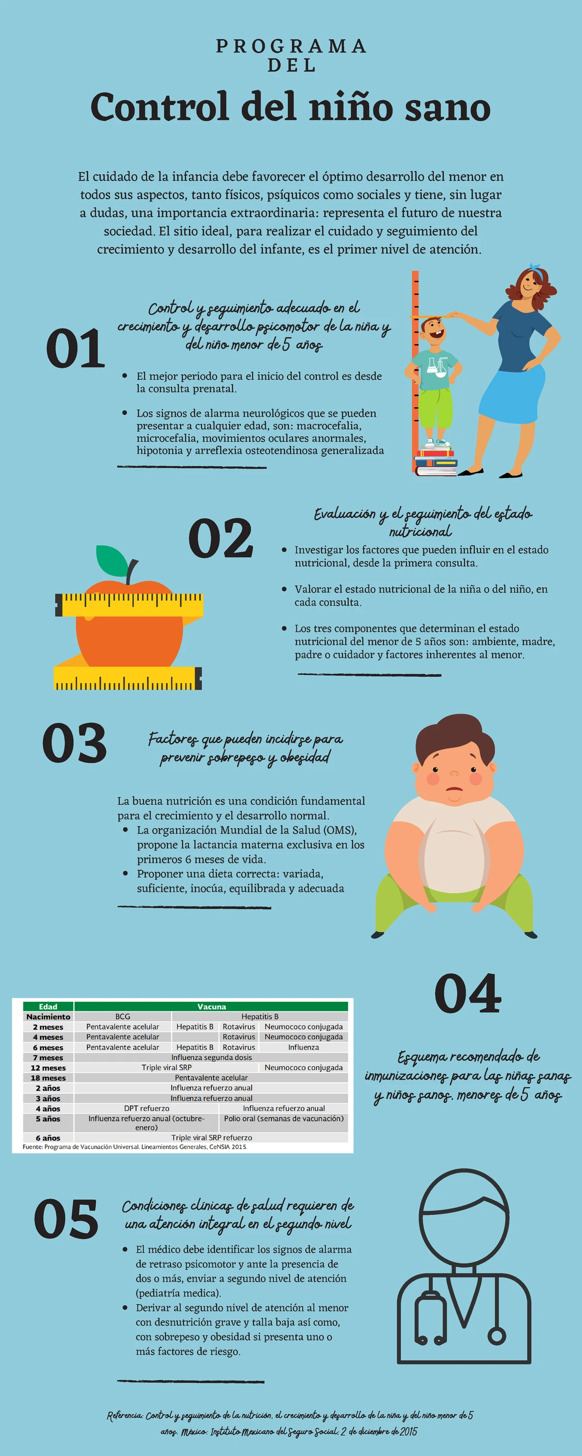 GPC - Control del niño sano: Guía para menores de 5 años - Studocu