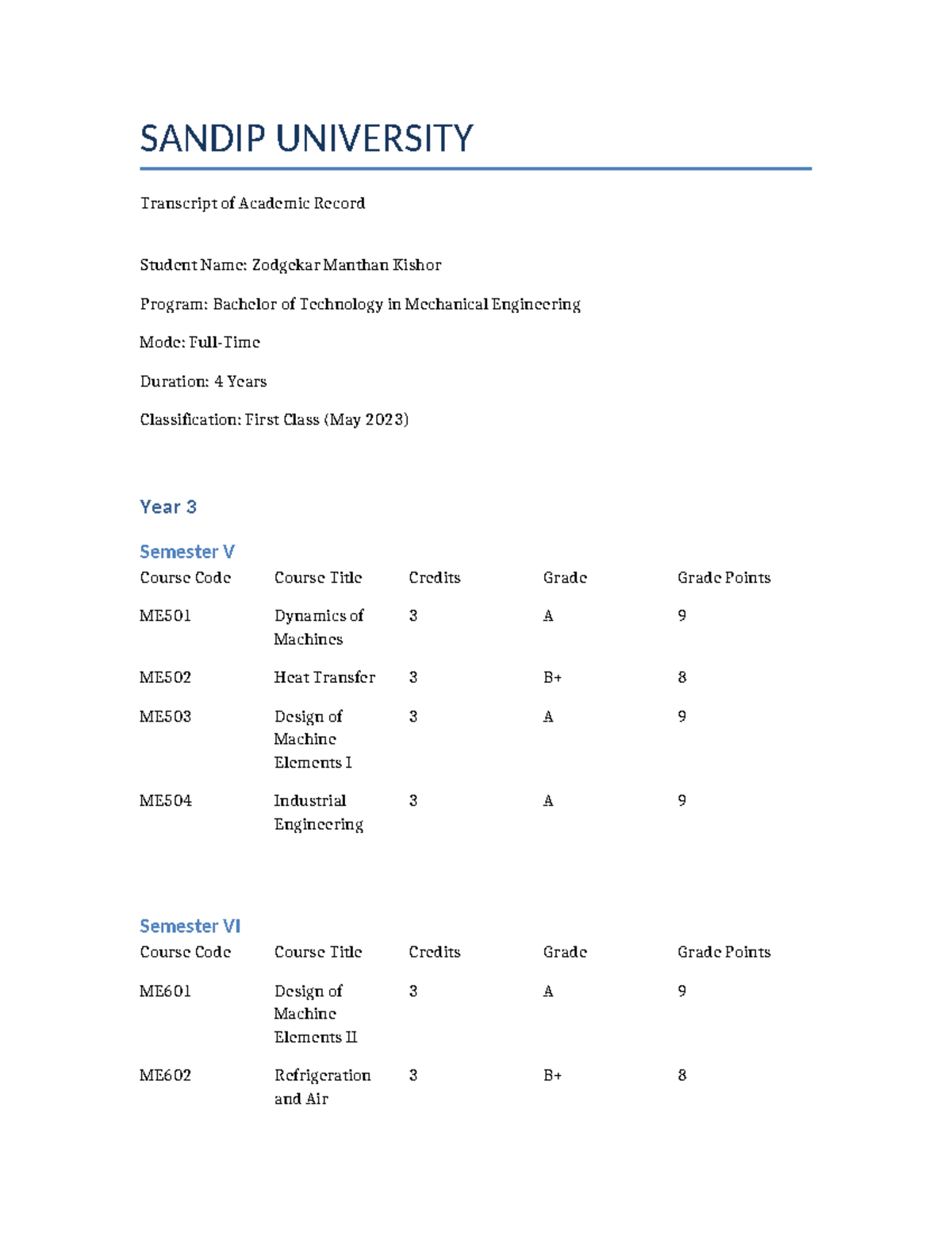 SANDIP UNIVERSITY B.Tech Mechanical Engineering Transcript (2023) - Studocu