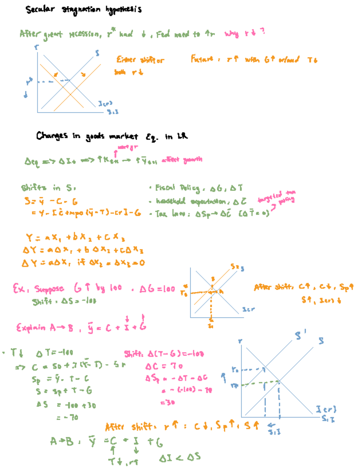 Secular Stagnation Hypothesis Analysis and Implications - Studocu