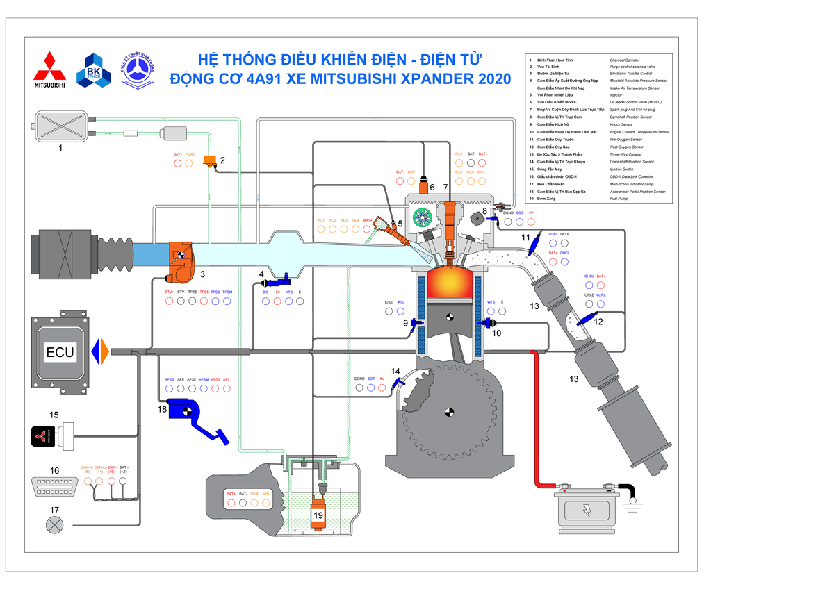 Mitsubishi Xpander overall diagram - APSS APSM 5V INJ BAT+ B/S OCV BAT+ ...