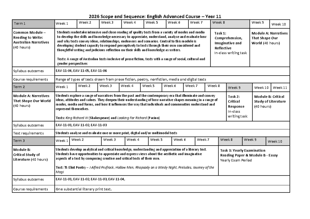 2026 11EAD Scope & Sequence: English Advanced Course Overview - Studocu