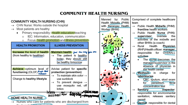 Community- Health- Nursing - COMMUNITY HEALTH NURSING COMMUNITY HEALTH ...