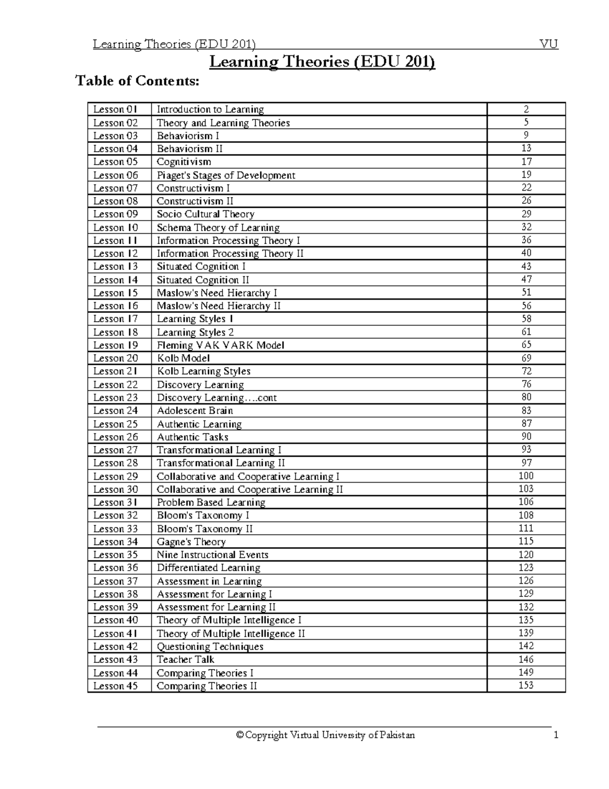 Learning Theories Overview - EDU 201 Handouts and Lessons - Studocu