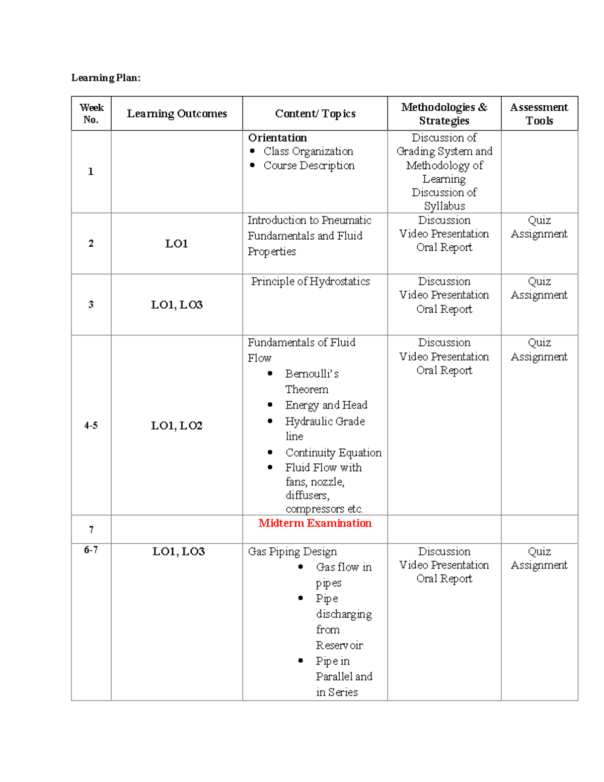 Learning-Plan-MT11 - sadaw - Learning Plan: Week No. Learning Outcomes ...