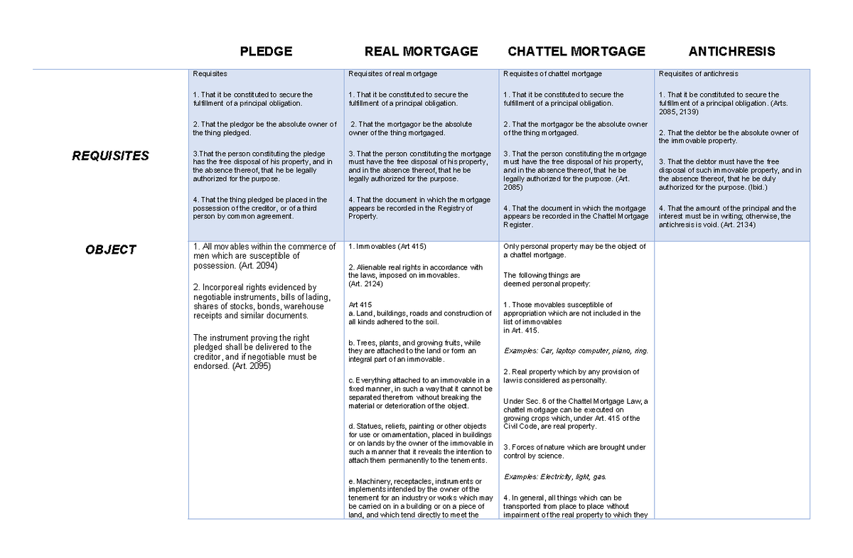 Credits Table - for study purposes only - PLEDGE REAL MORTGAGE CHATTEL ...