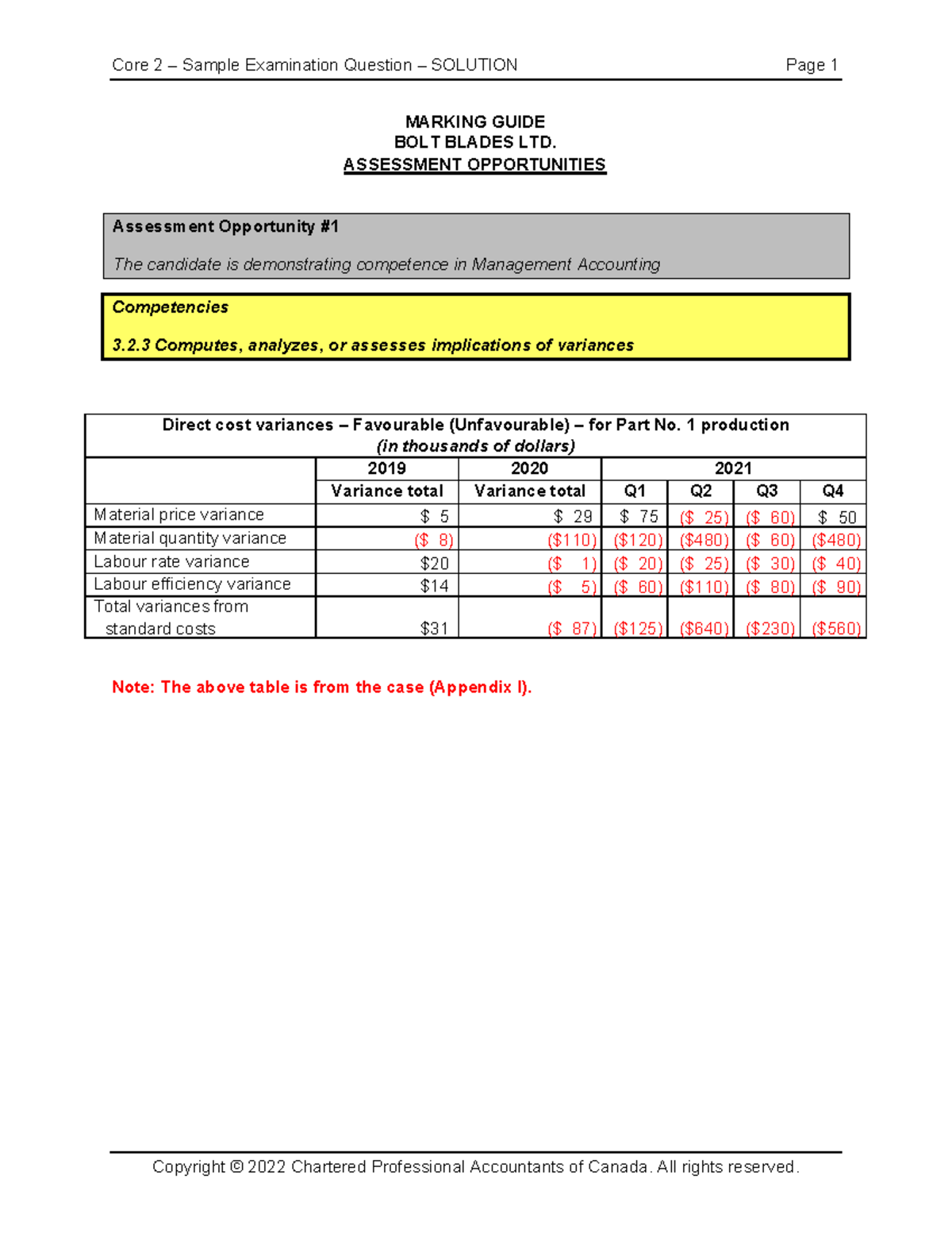 G10250-EC Core 2 Management Accounting Variance Analysis Guide - Studocu