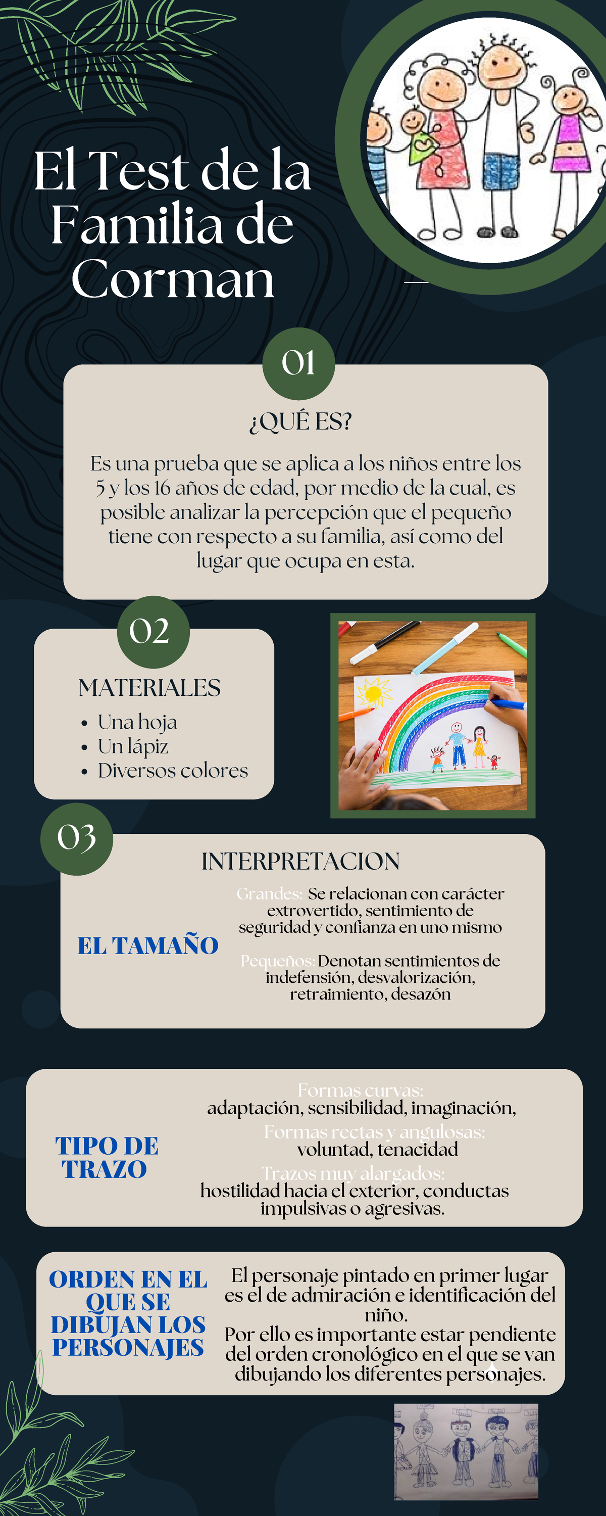 Test de la familia - ¿QUÉ ES? Es una prueba que se aplica a los niños ...