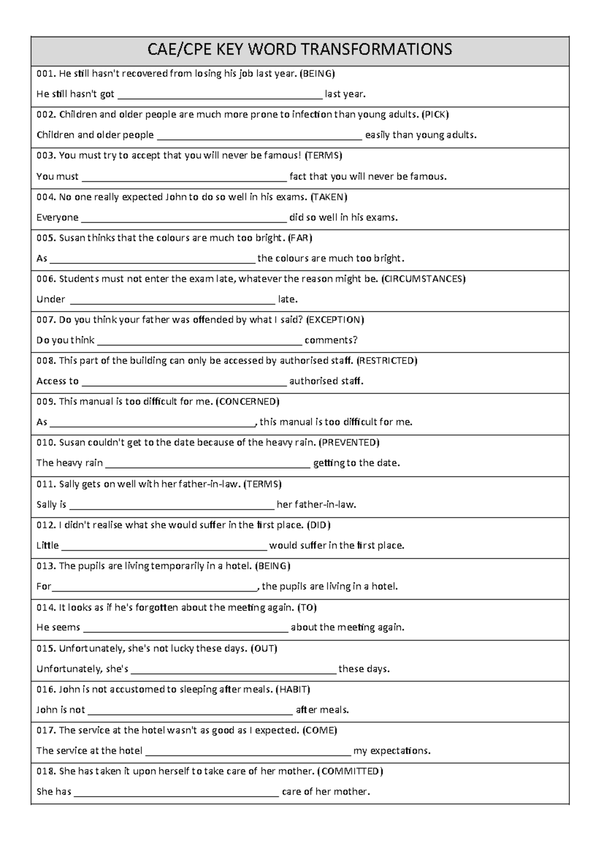 CAE-CPE KEY WORD Transformations Practice Questions - Studocu